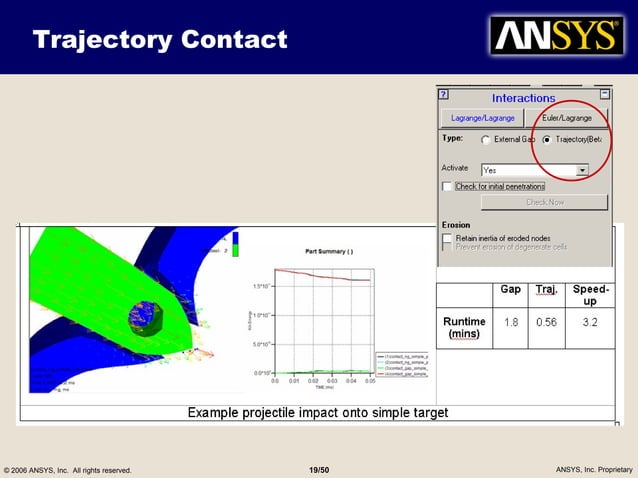 Ansys autodyn in_workbench_introduction | PPT