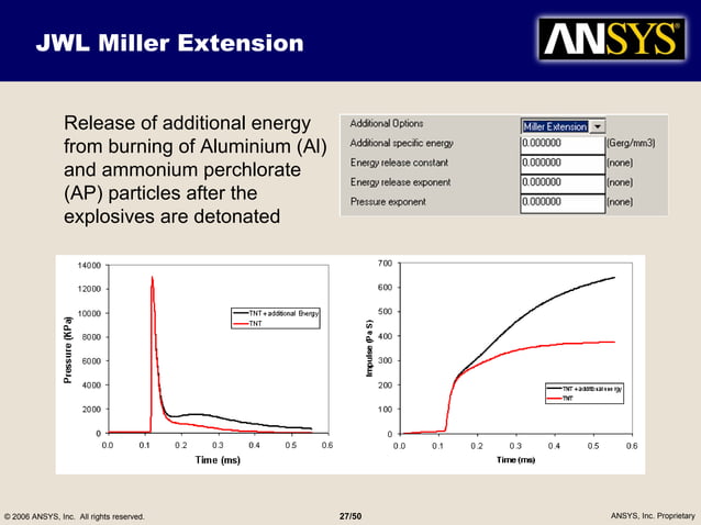 Ansys autodyn in_workbench_introduction | PPT