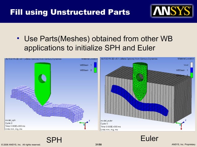 Ansys autodyn in_workbench_introduction | PPT