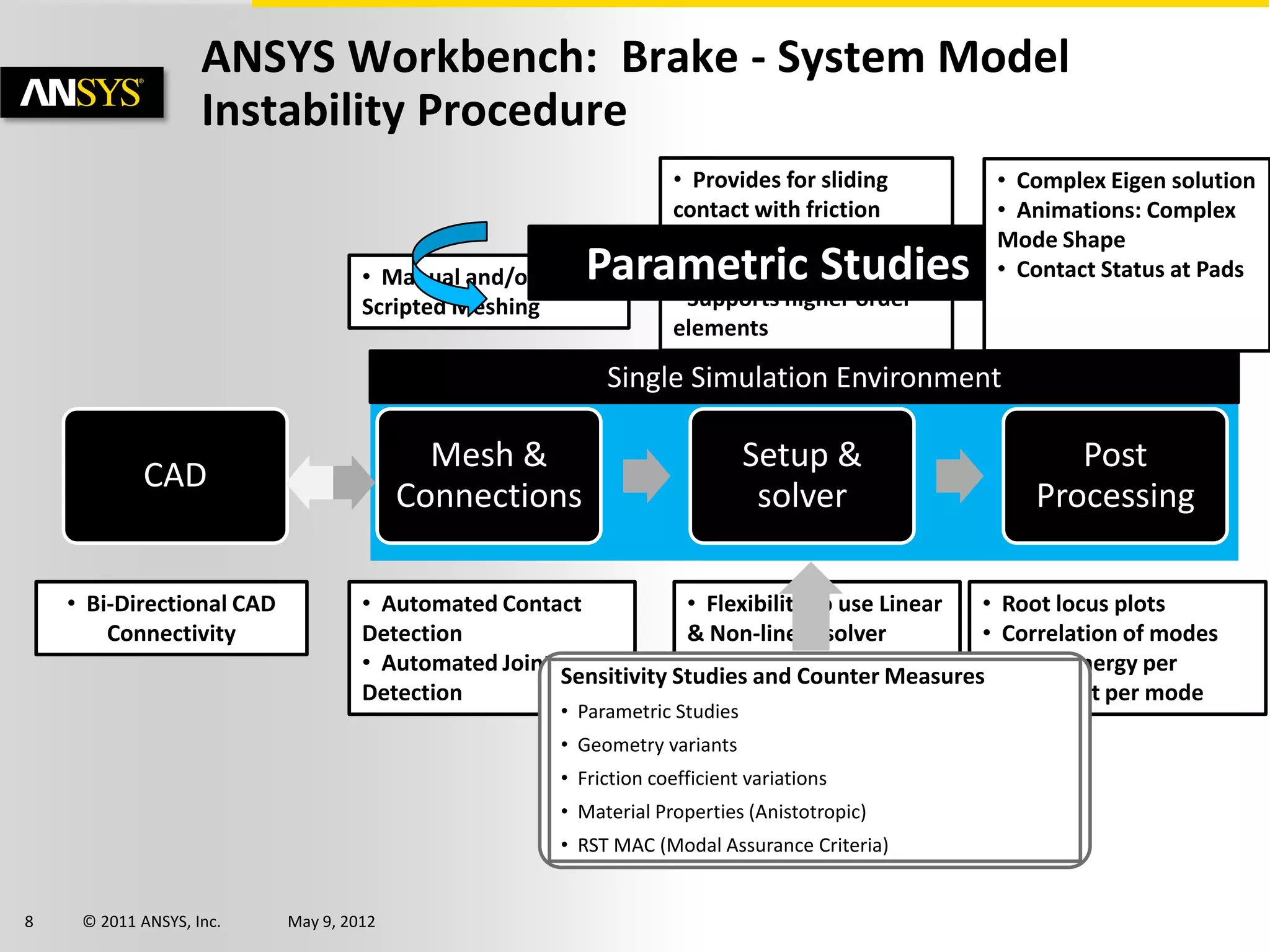 ANSYS Brake Simulation | PPTX