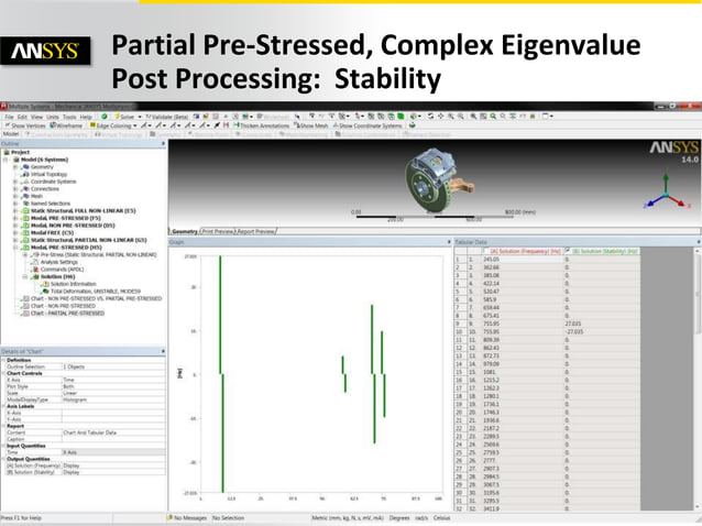 ANSYS Brake Simulation | PPTX