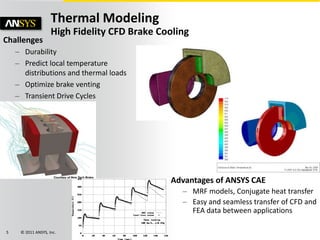 ANSYS Brake Simulation | PPTX