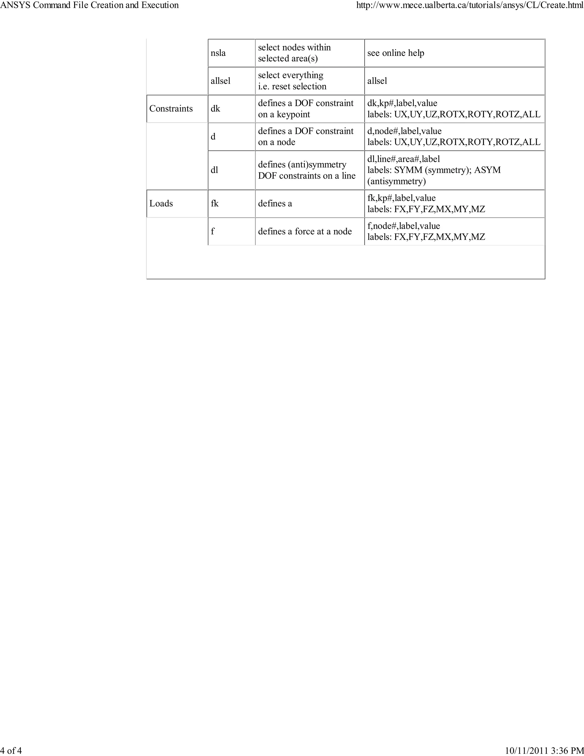 Ansys Command File Creation And Execution Pdf