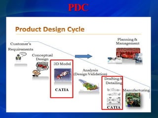 Ansys Workbench demo | PPT