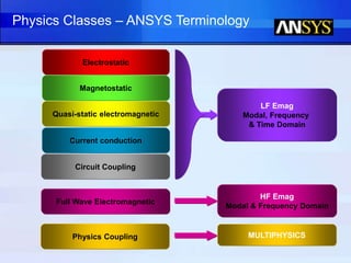 ANSYS Emag 8.0 Capabilities.ppt