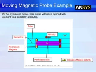 ANSYS Emag 8.0 Capabilities.ppt
