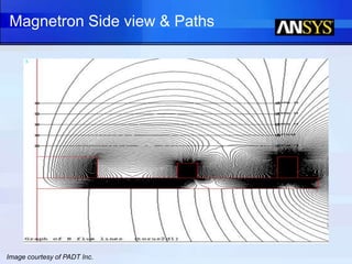 ANSYS Emag 8.0 Capabilities.ppt