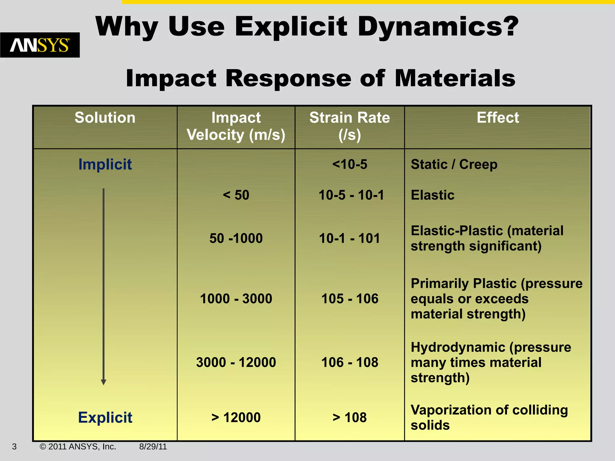 ANSYS_Explicit_Dynamics_and_AUTODYN_Appl.pdf