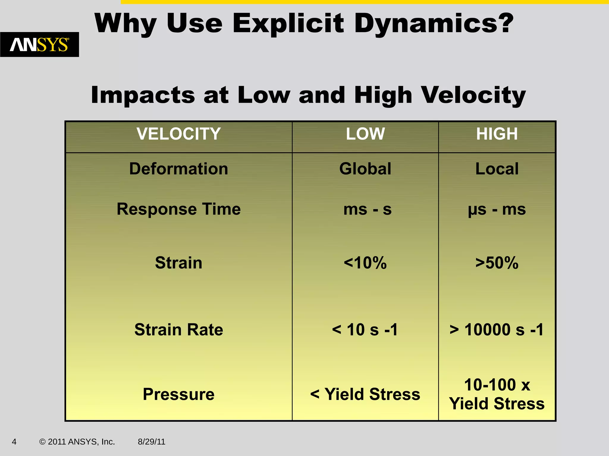 ANSYS_Explicit_Dynamics_and_AUTODYN_Appl.pdf