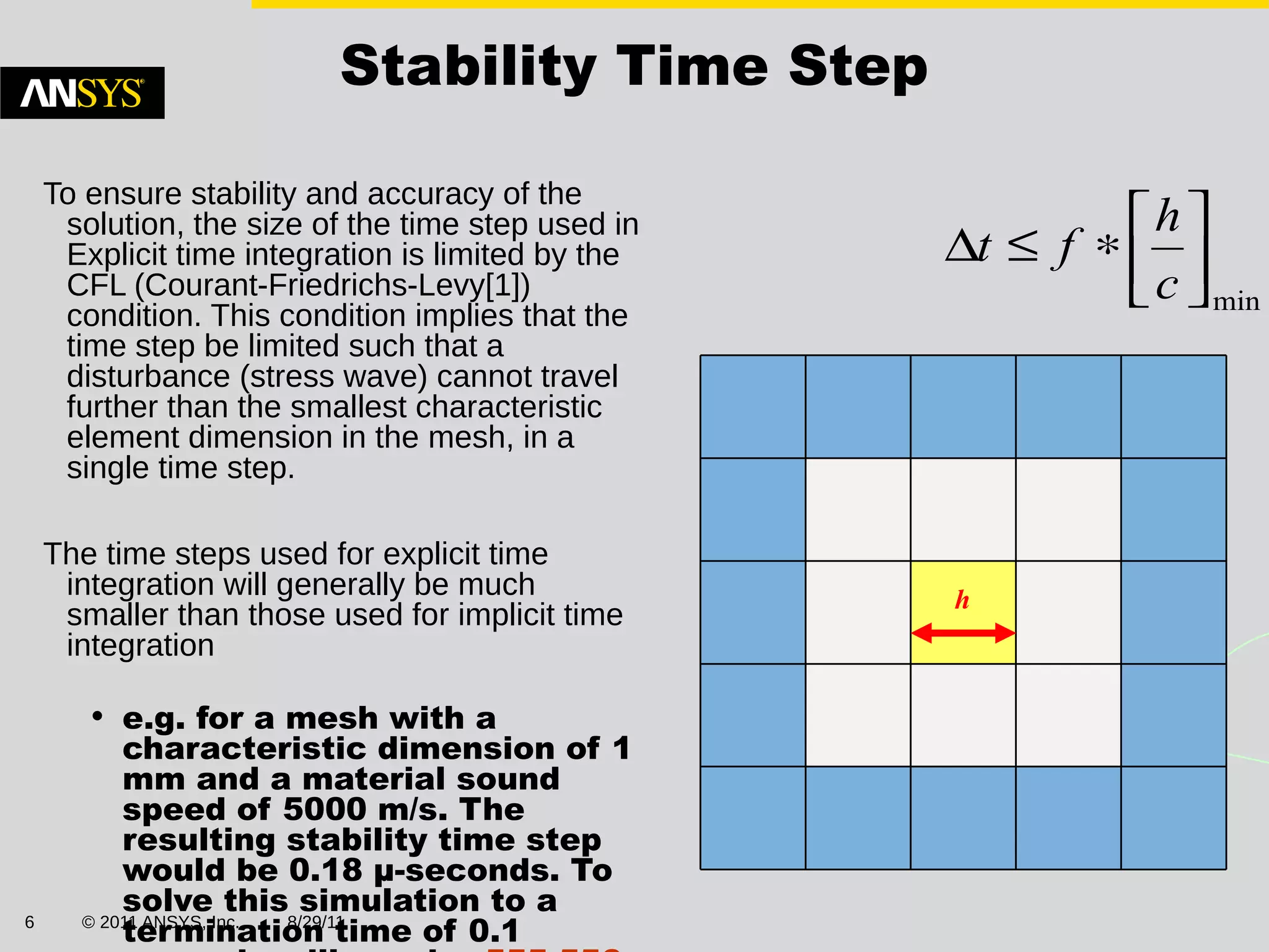 ANSYS_Explicit_Dynamics_and_AUTODYN_Appl.pdf