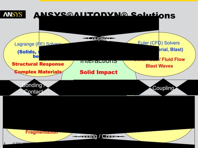 ANSYS_Explicit_Dynamics_and_AUTODYN_Appl.pdf