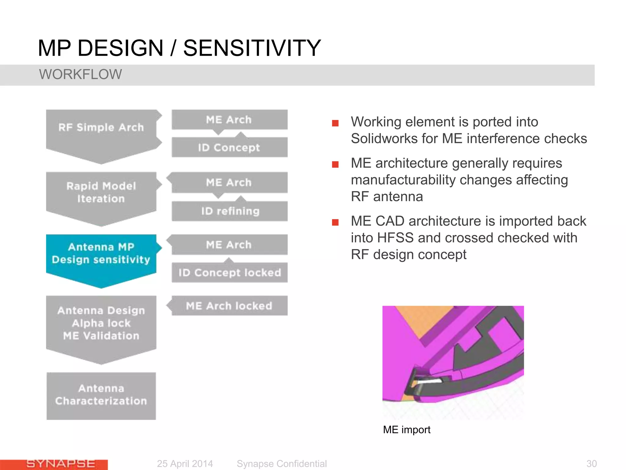 Mike Schaaf -- Synapse ANSYS HFSS Antenna Design | PPT