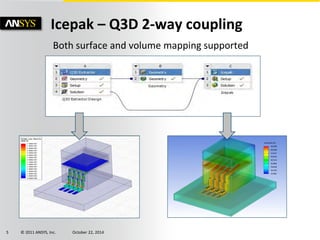 Ansys icepak r160 update p4 | PDF
