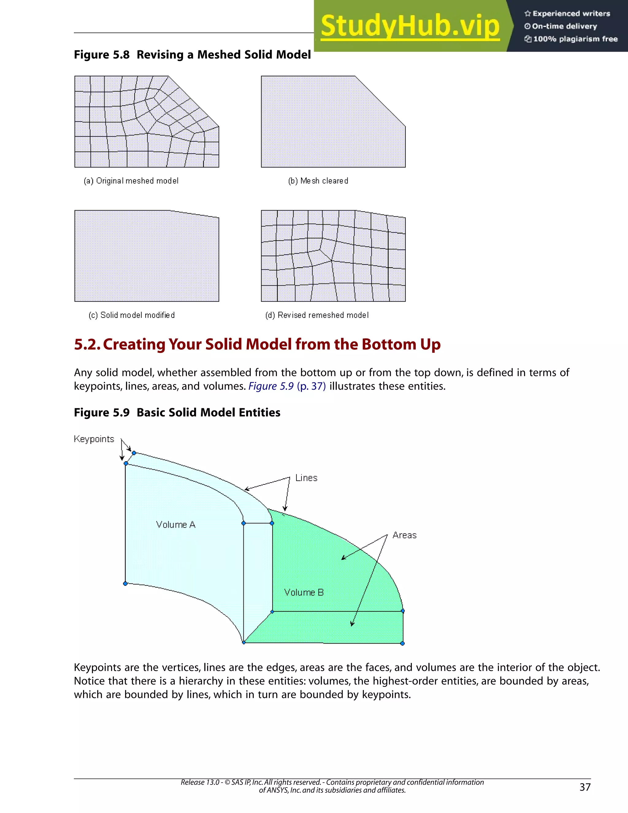 ANSYS Mechanical APDL Modeling And Meshing Guide Copyright And ...