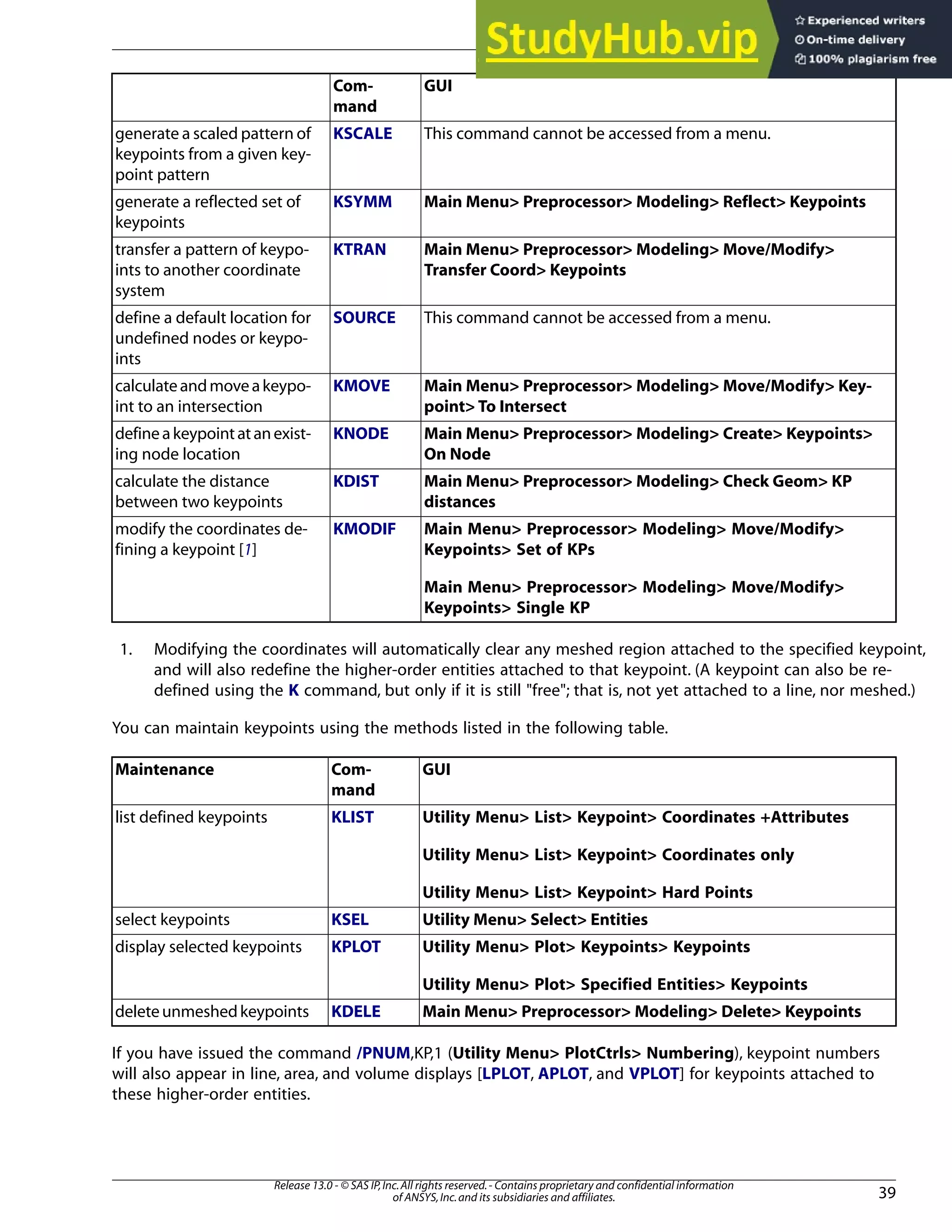 ANSYS Mechanical APDL Modeling And Meshing Guide Copyright And ...
