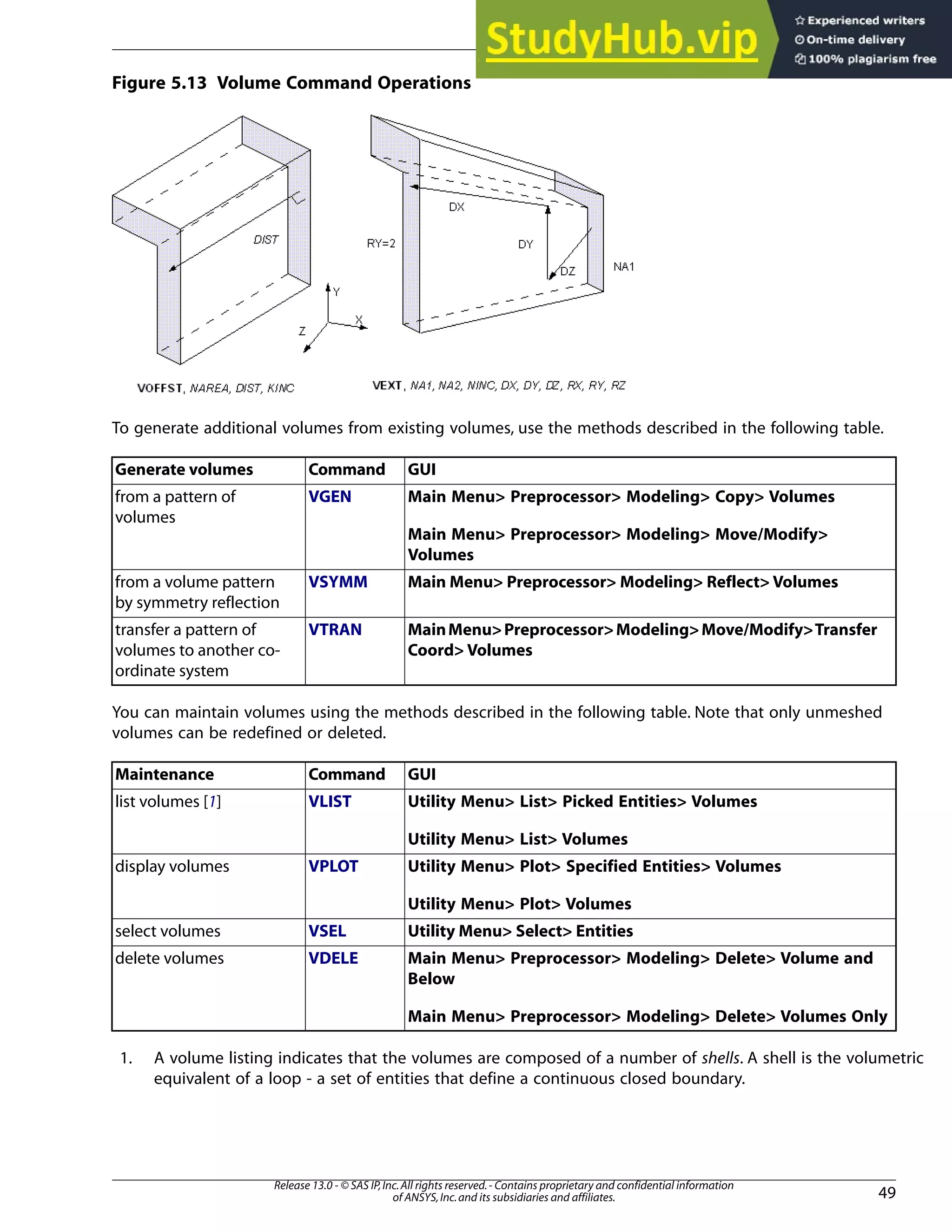 ANSYS Mechanical APDL Modeling And Meshing Guide Copyright And ...