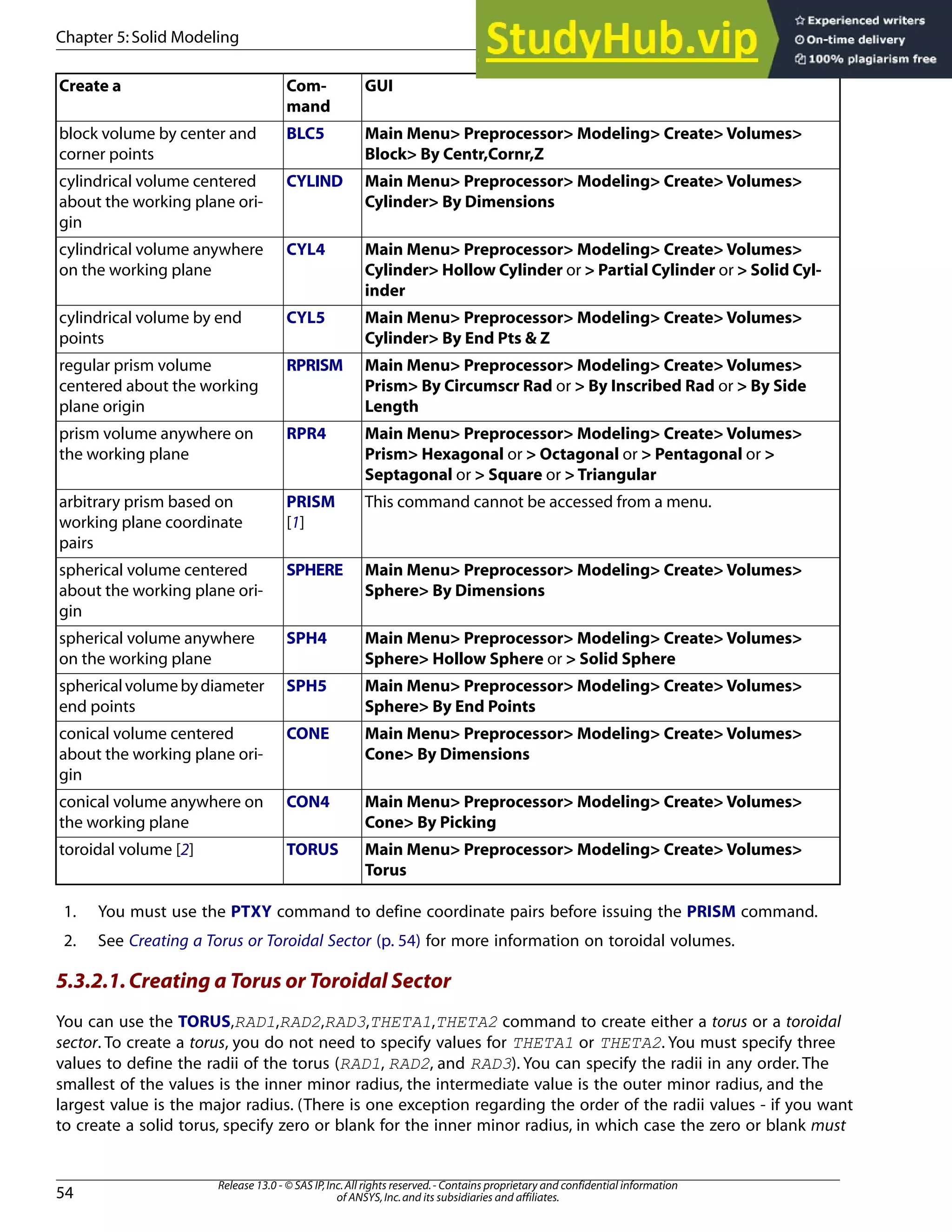ANSYS Mechanical APDL Modeling And Meshing Guide Copyright And ...