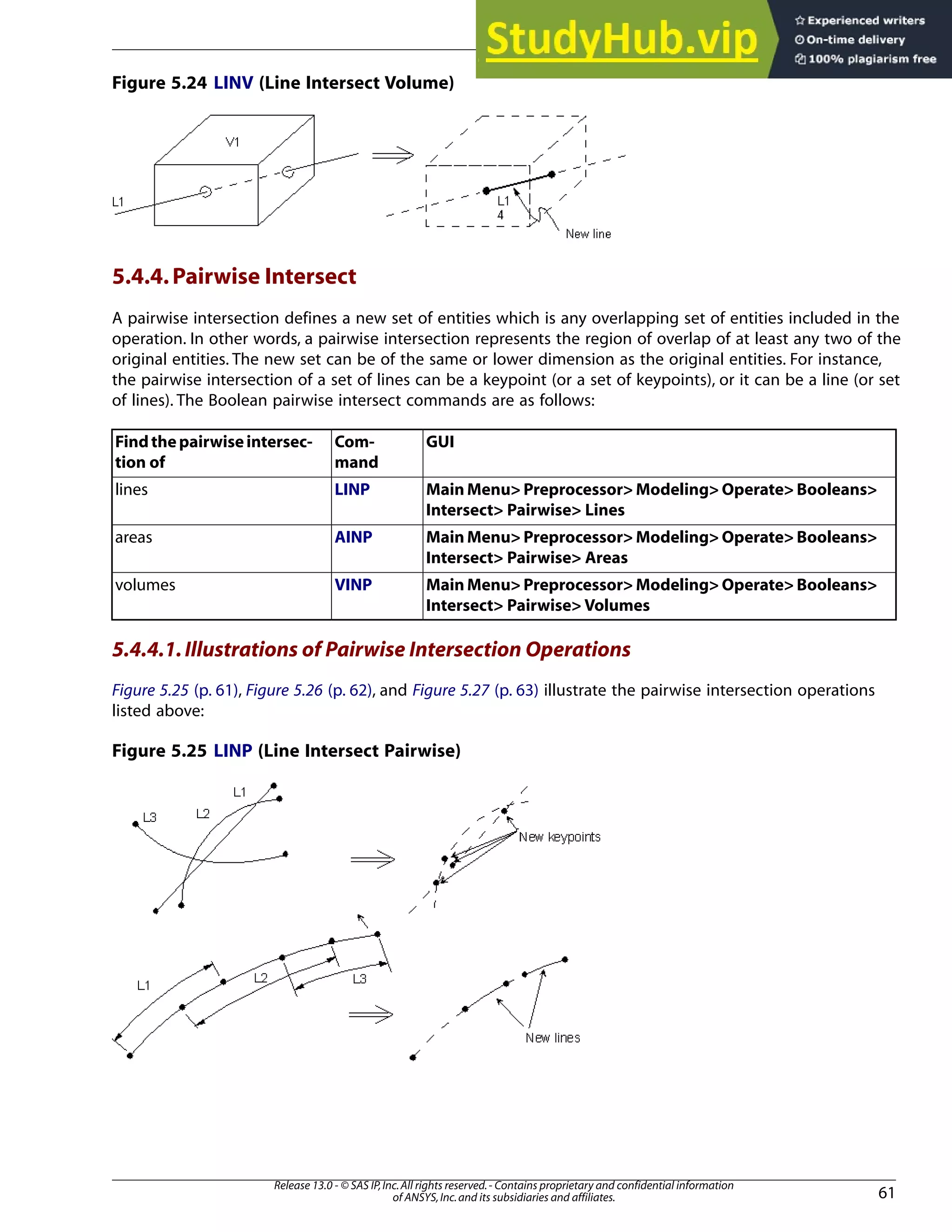 ANSYS Mechanical APDL Modeling And Meshing Guide Copyright And ...