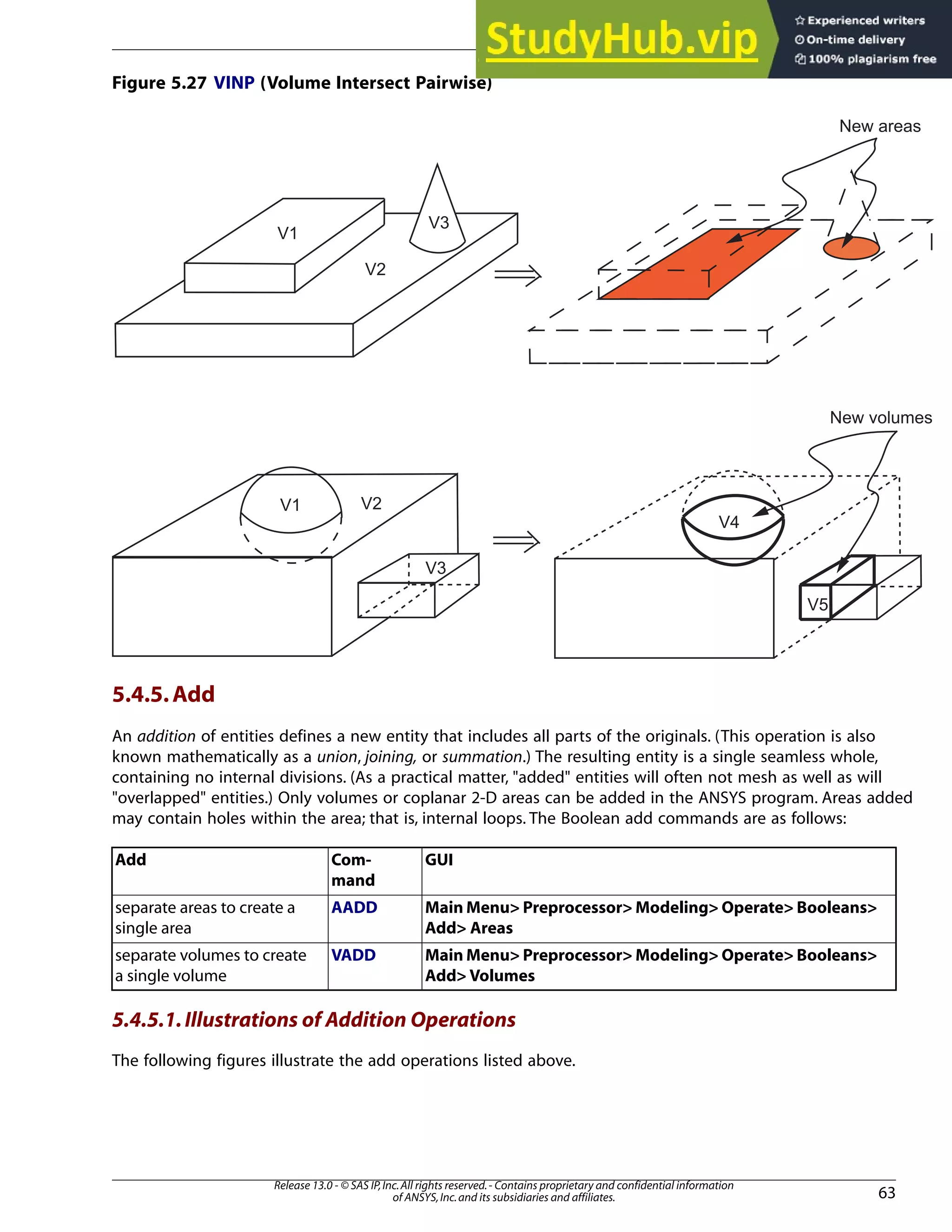 ANSYS Mechanical APDL Modeling And Meshing Guide Copyright And ...