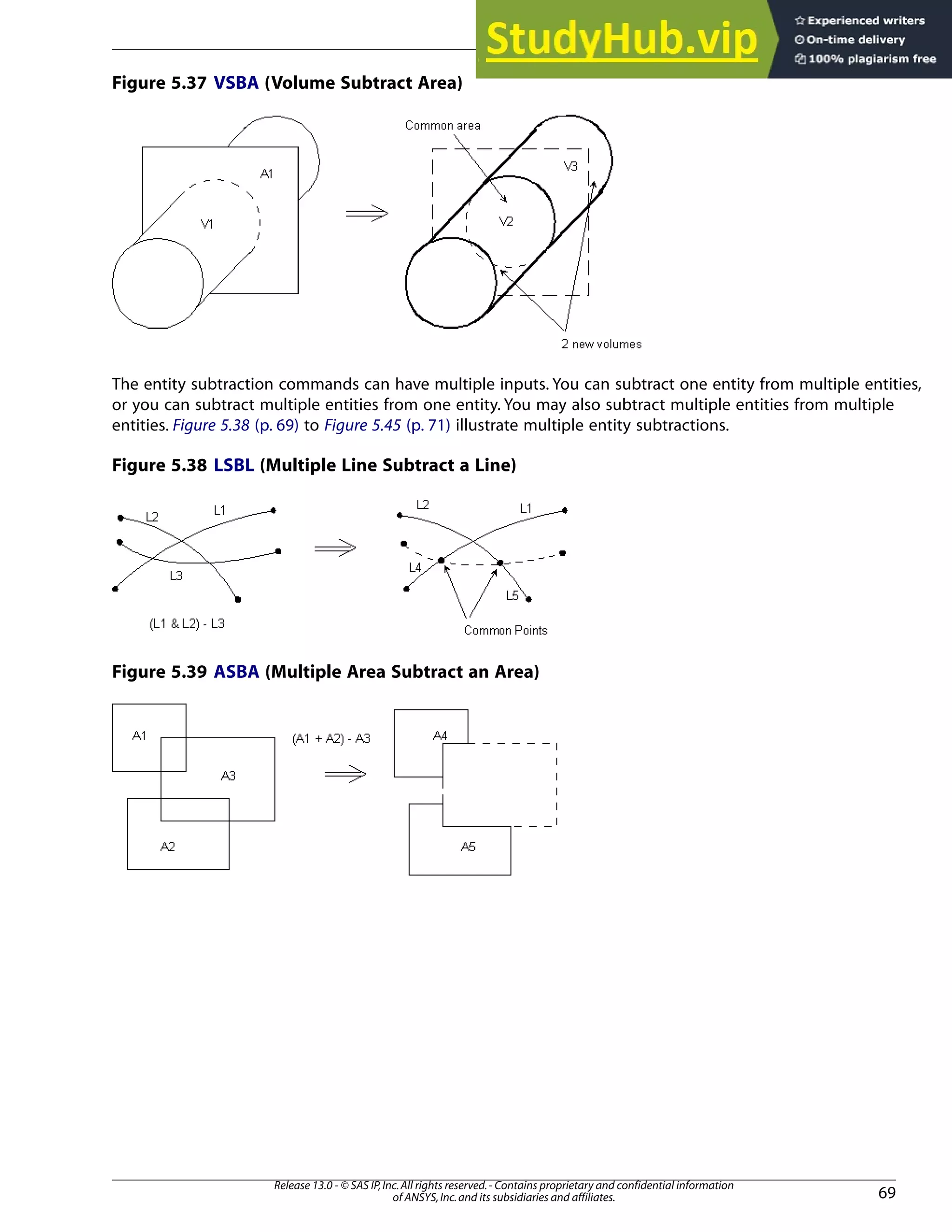 ANSYS Mechanical APDL Modeling And Meshing Guide Copyright And ...
