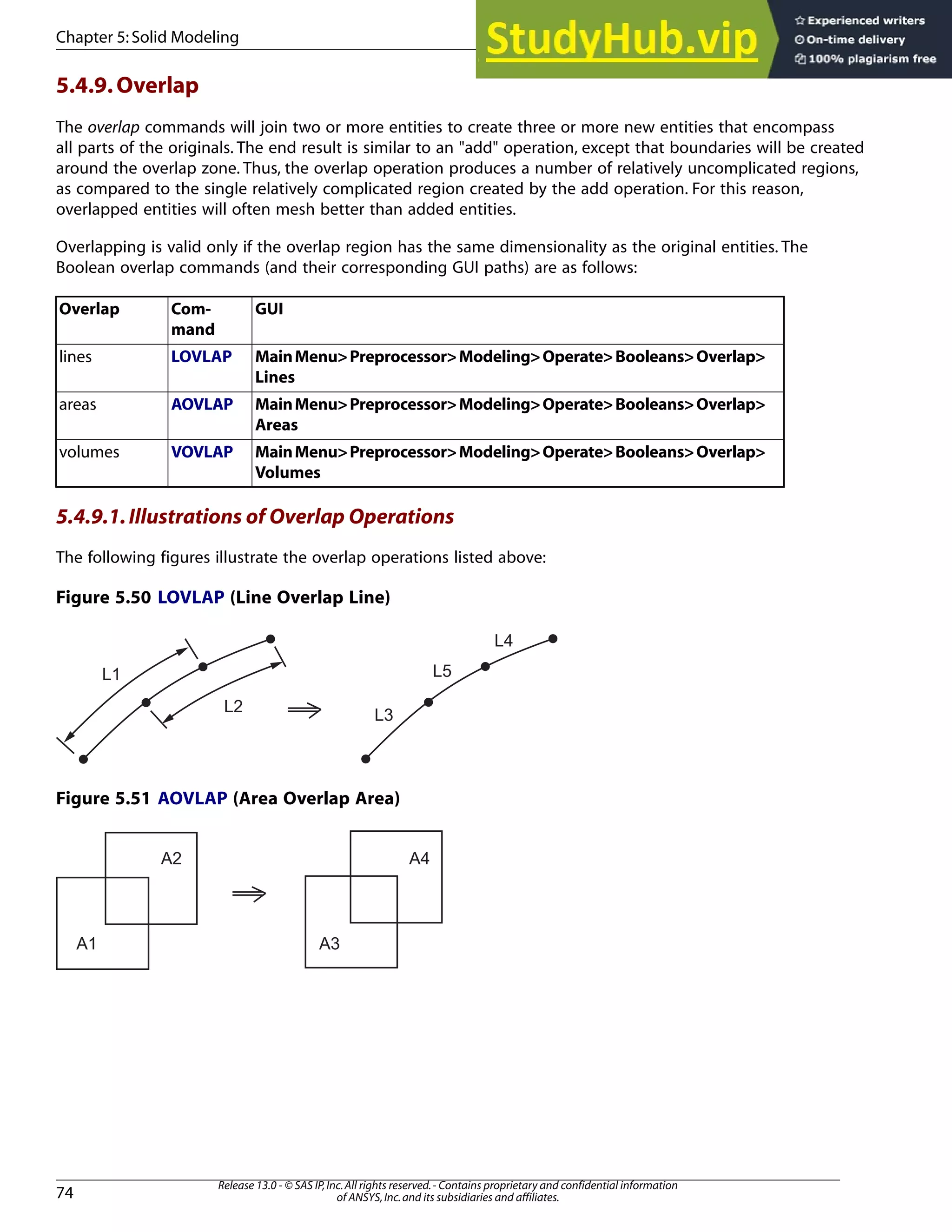 ANSYS Mechanical APDL Modeling And Meshing Guide Copyright And ...