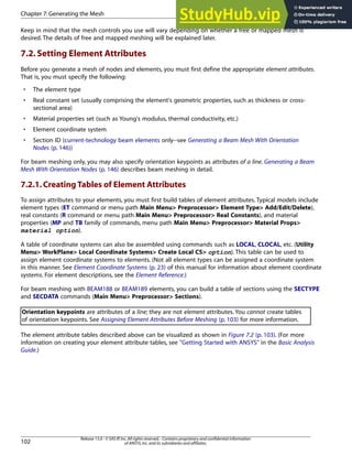 ANSYS Mechanical APDL Modeling And Meshing Guide Copyright And ...