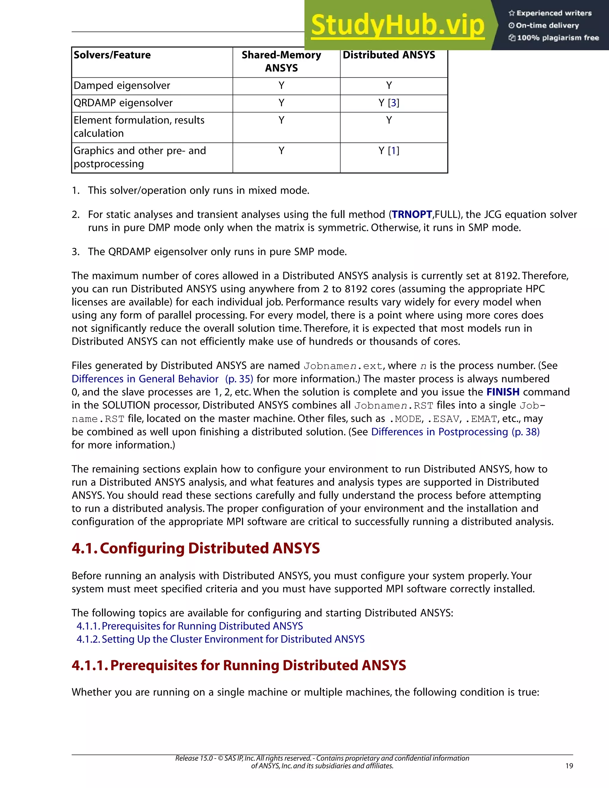 ANSYS Mechanical APDL Parallel Processing Guide | PDF