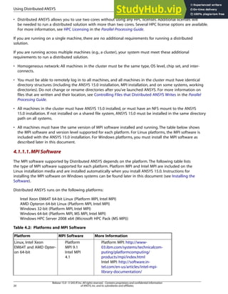 ANSYS Mechanical APDL Parallel Processing Guide | PDF