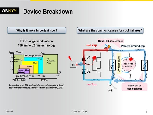 How to Identify and Prevent ESD Failures using PathFinder | PDF