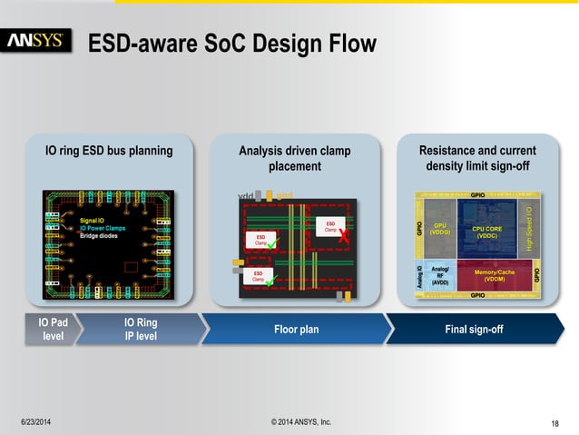How to Identify and Prevent ESD Failures using PathFinder | PDF