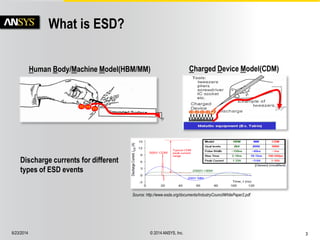 How to Identify and Prevent ESD Failures using PathFinder | PDF