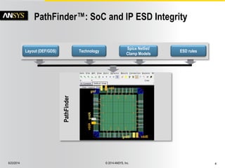 How to Identify and Prevent ESD Failures using PathFinder | PDF