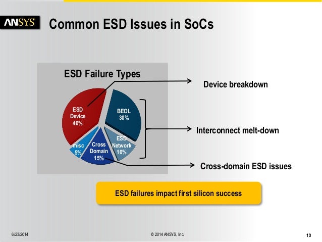 How to Identify and Prevent ESD Failures using PathFinder