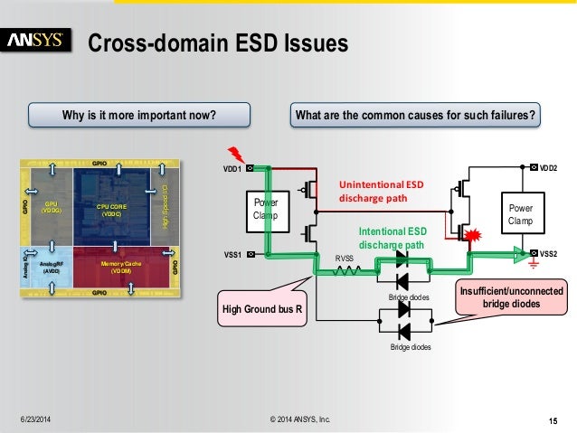 How to Identify and Prevent ESD Failures using PathFinder