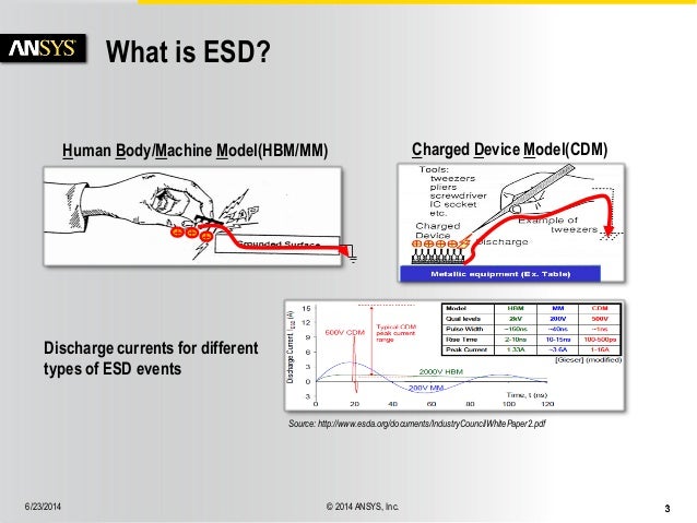 How to Identify and Prevent ESD Failures using PathFinder