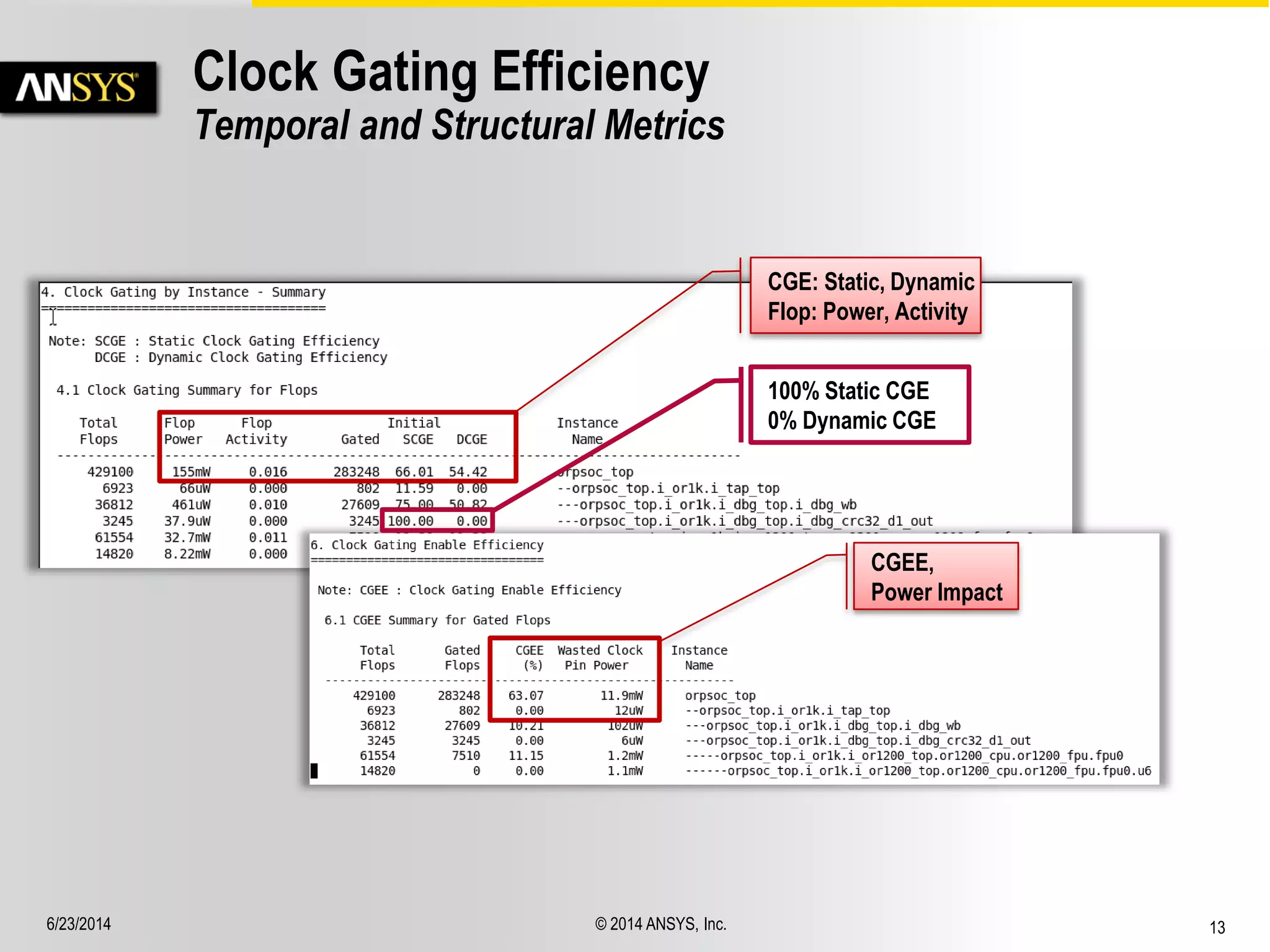 PowerArtist: RTL Design for Power Platform | PDF