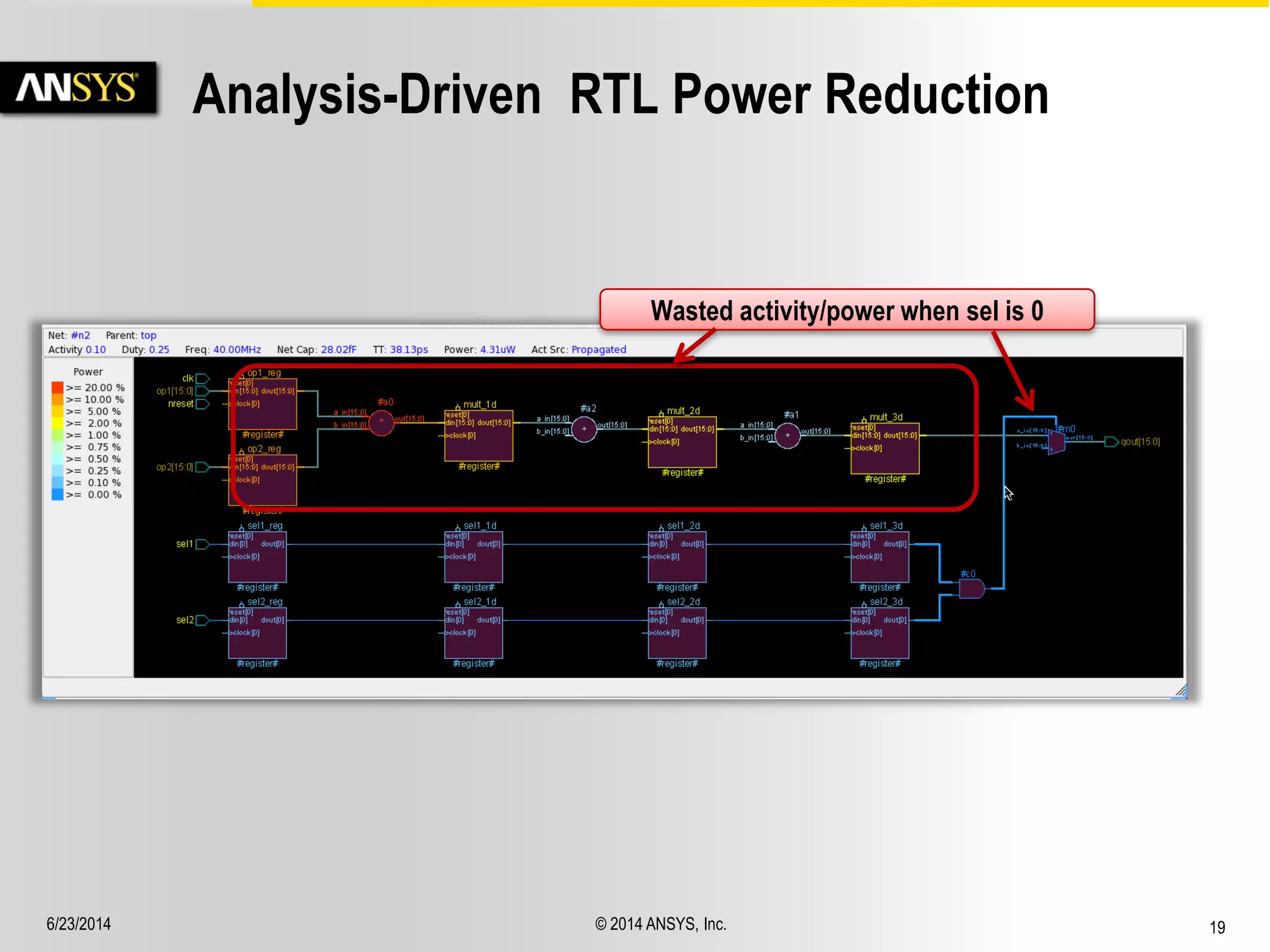 PowerArtist: RTL Design for Power Platform | PDF