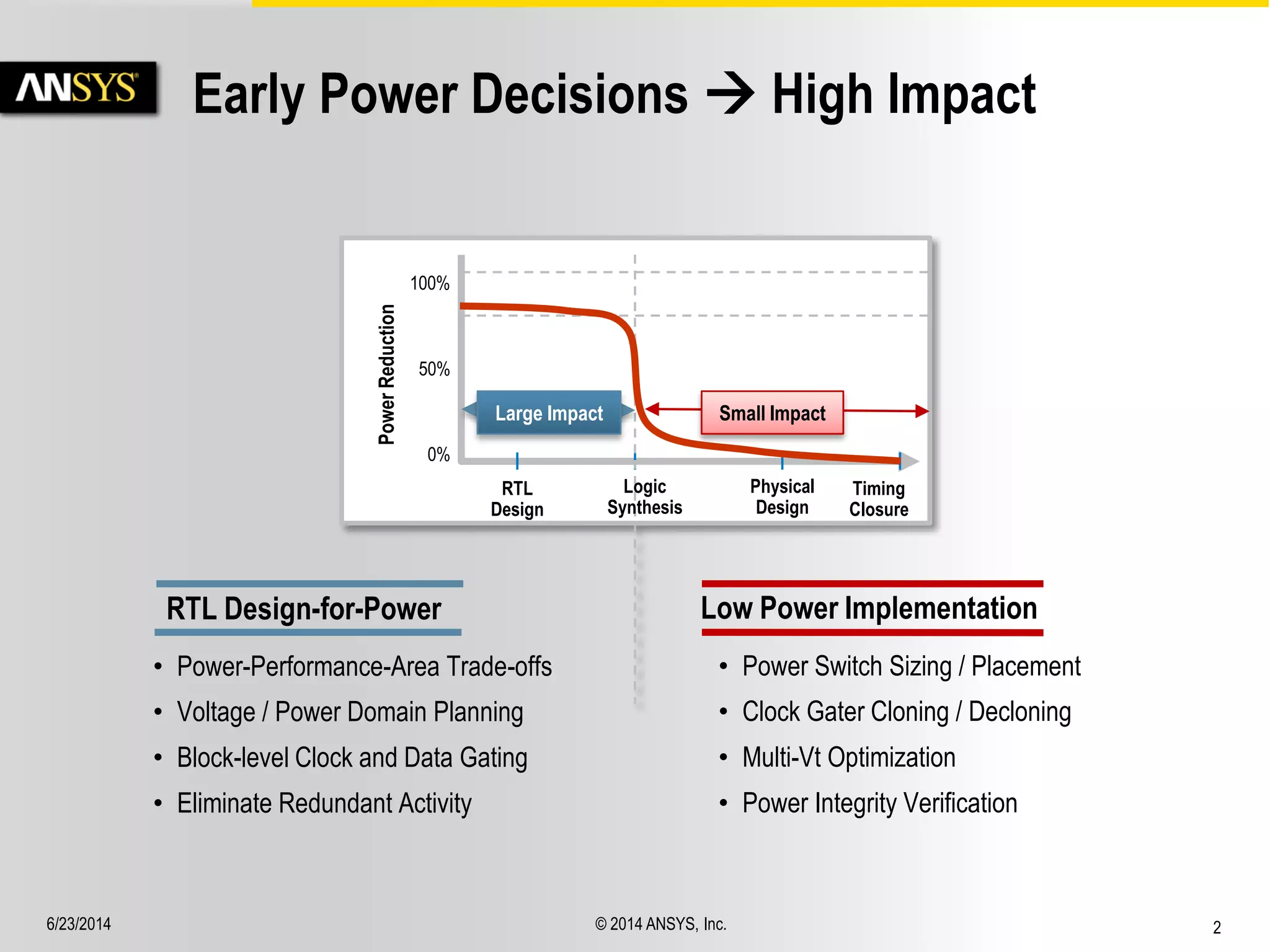 Powerartist Rtl Design For Power Platform Ppt