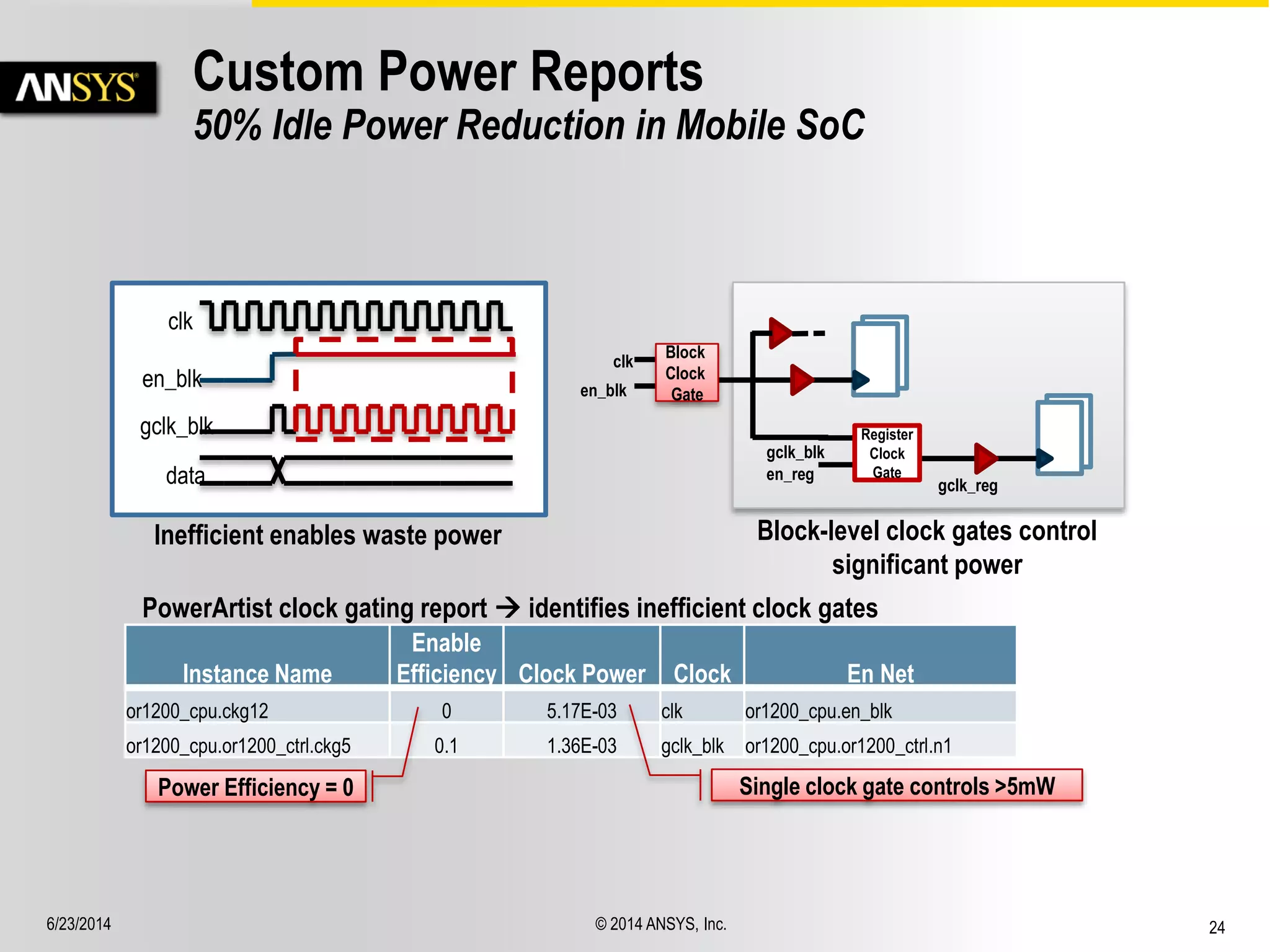 PowerArtist: RTL Design for Power Platform | PDF