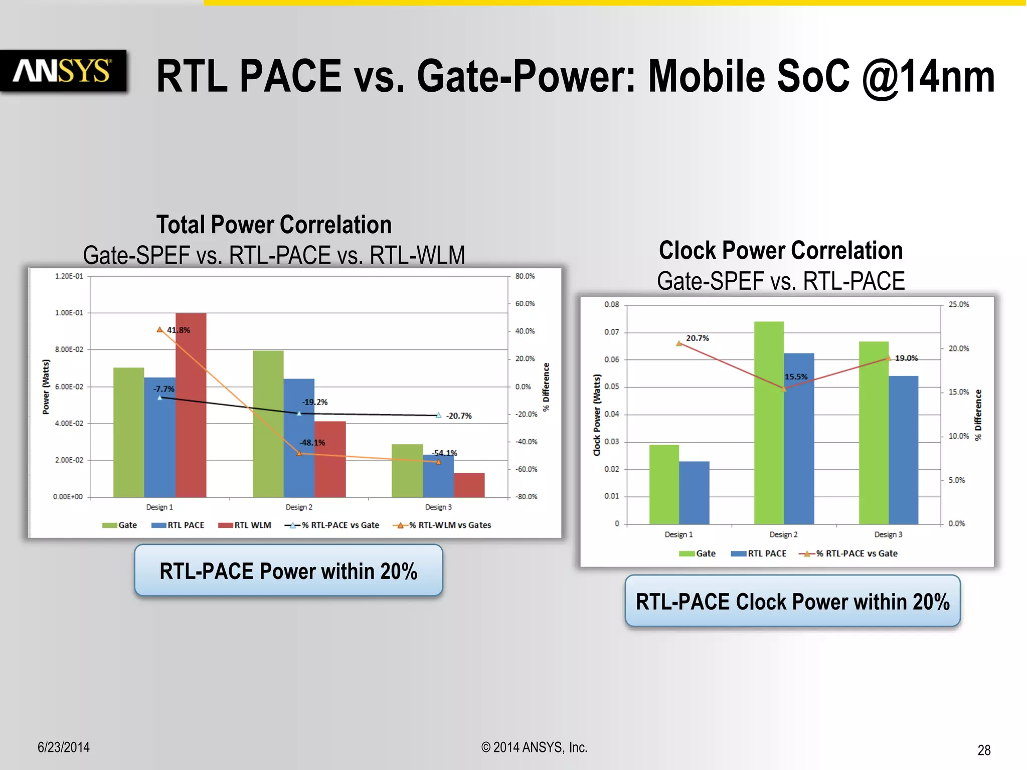 Powerartist Rtl Design For Power Platform Pdf