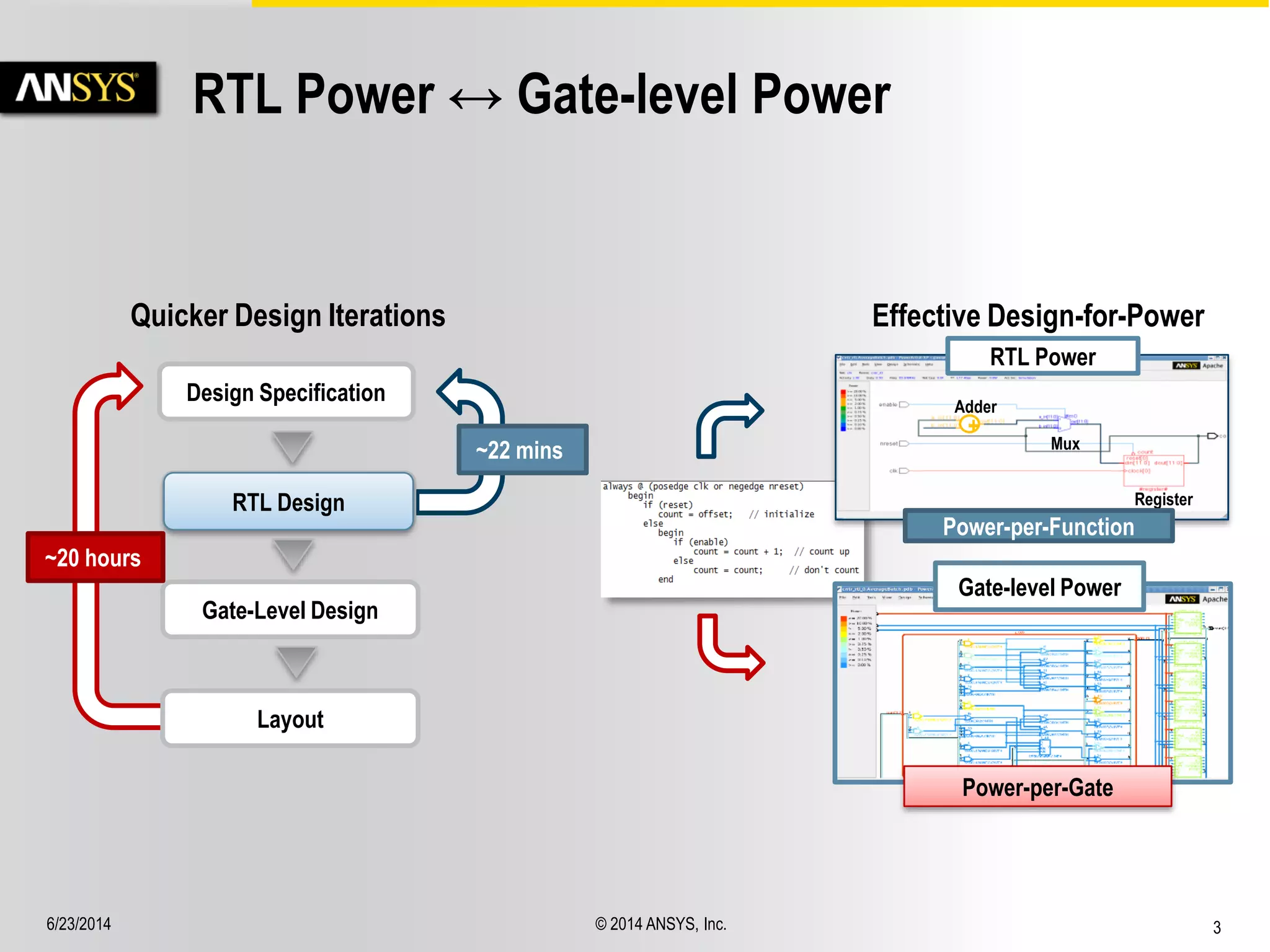 PowerArtist: RTL Design for Power Platform | PDF