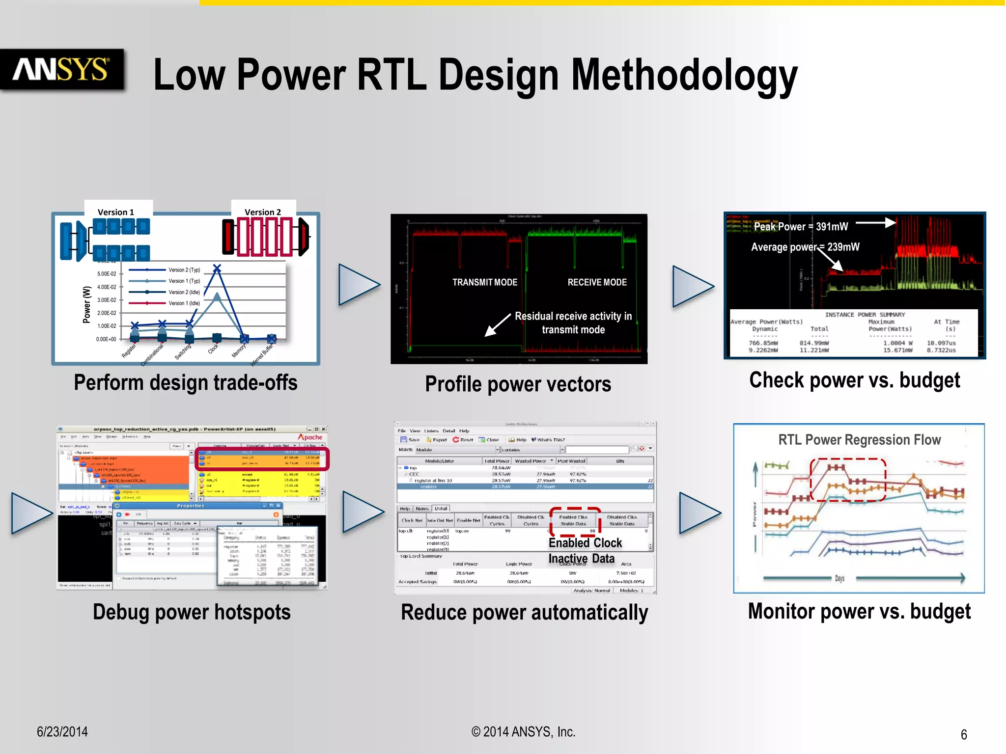 PowerArtist: RTL Design for Power Platform | PDF | Technology & Computing