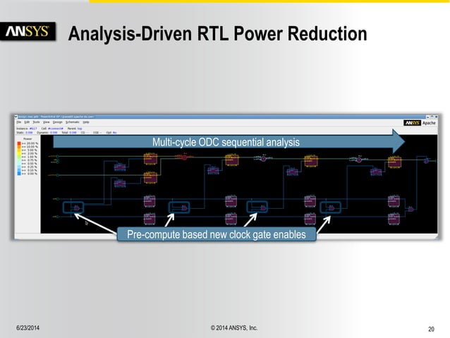PowerArtist: RTL Design for Power Platform | PDF | Technology & Computing