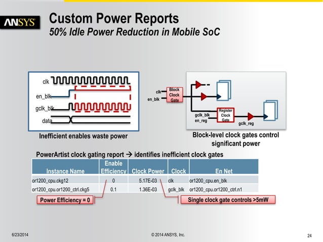 PowerArtist: RTL Design for Power Platform | PDF | Technology & Computing