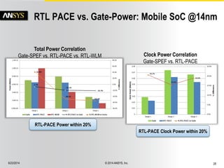 PowerArtist: RTL Design for Power Platform | PDF