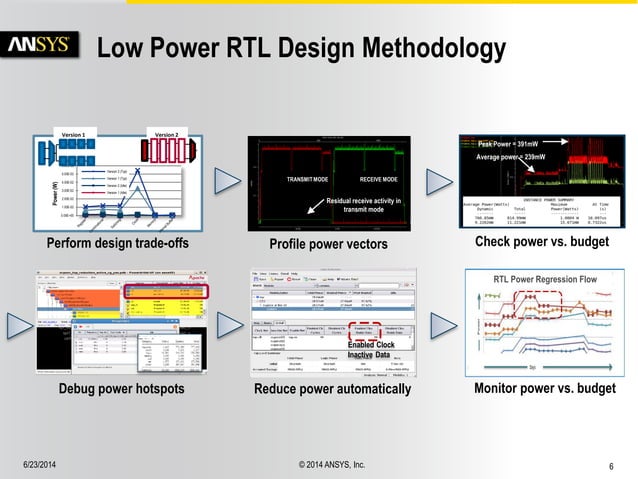 PowerArtist: RTL Design for Power Platform | PDF | Technology & Computing