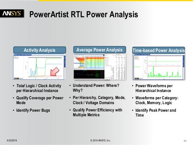 Powerartist Rtl Design For Power Platform