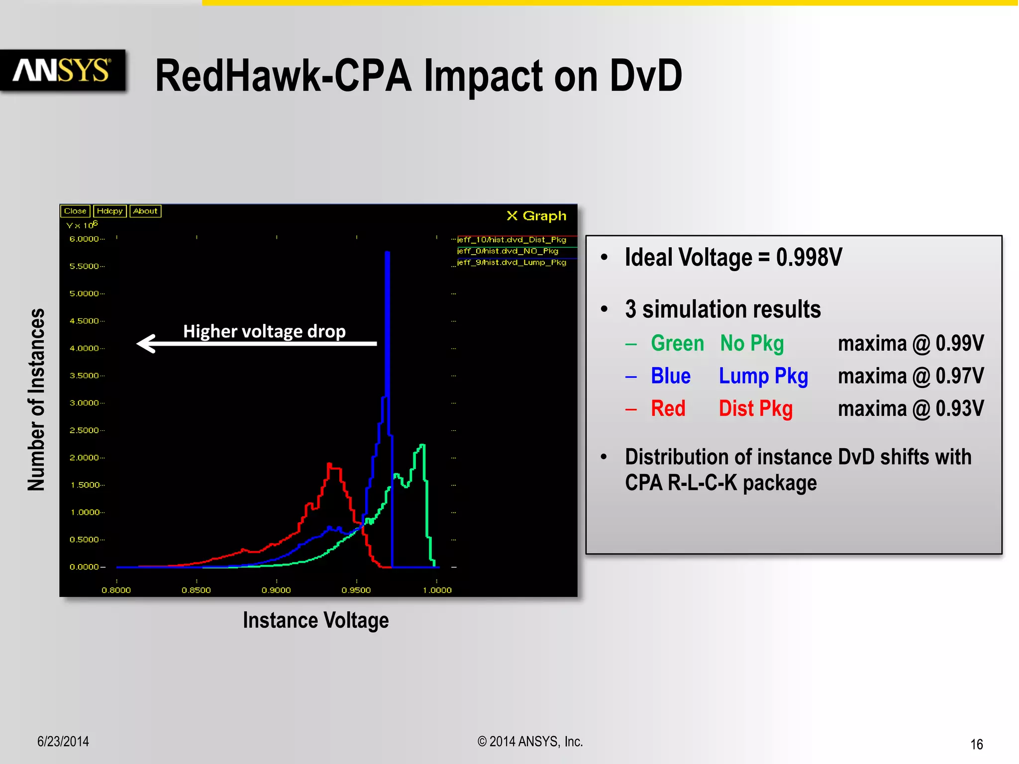 What's New in ANSYS RedHawk 2014 | PDF