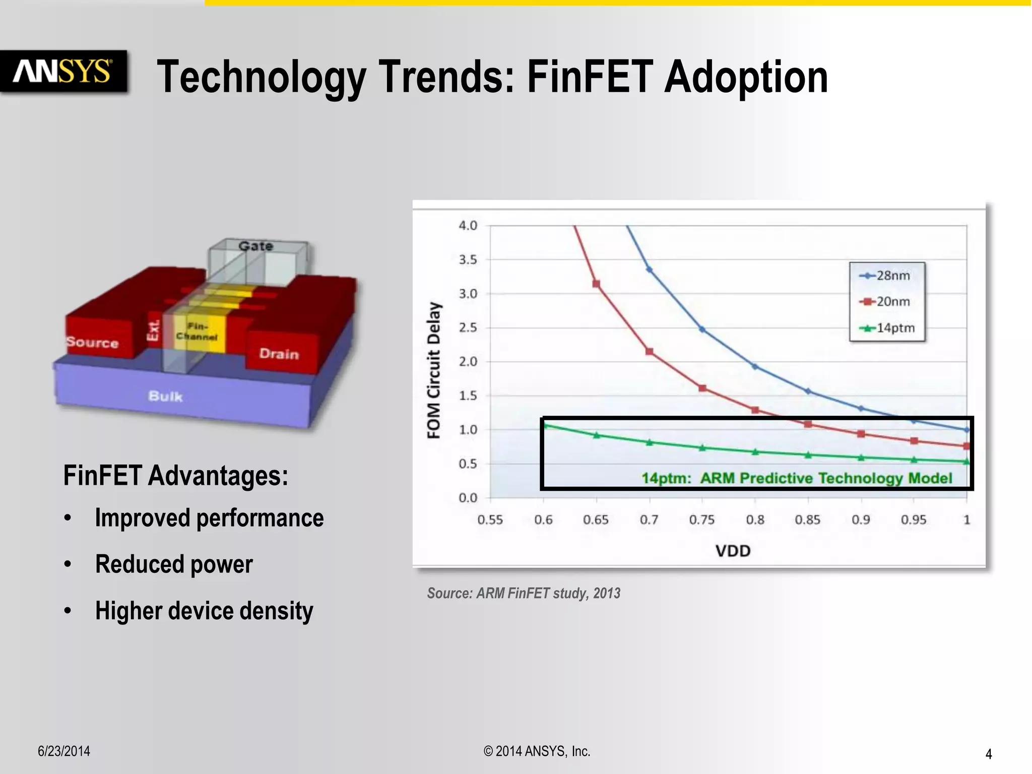 What's New in ANSYS RedHawk 2014 | PDF