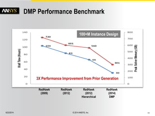 What's New in ANSYS RedHawk 2014 | PDF